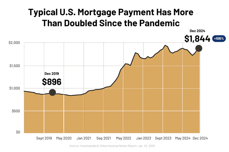 5 Roadblocks to Affordable Homeownership ⋆ Libby Guthrie